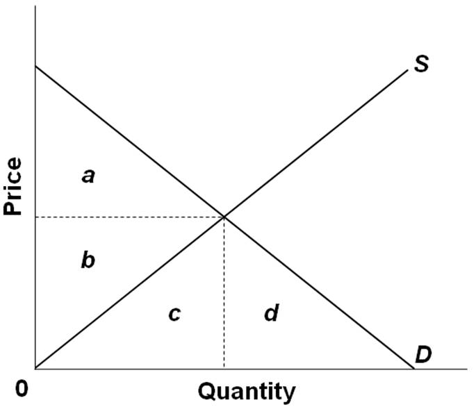 Solved The accompanying graph represents the purely | Chegg.com Solved The accompanying graph represents the purely | Chegg.com